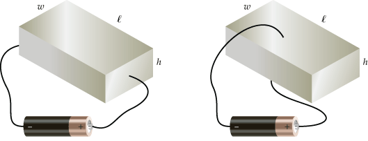 Solved (a) A rectangular block has the dimensions ? ? w ? h. | Chegg.com