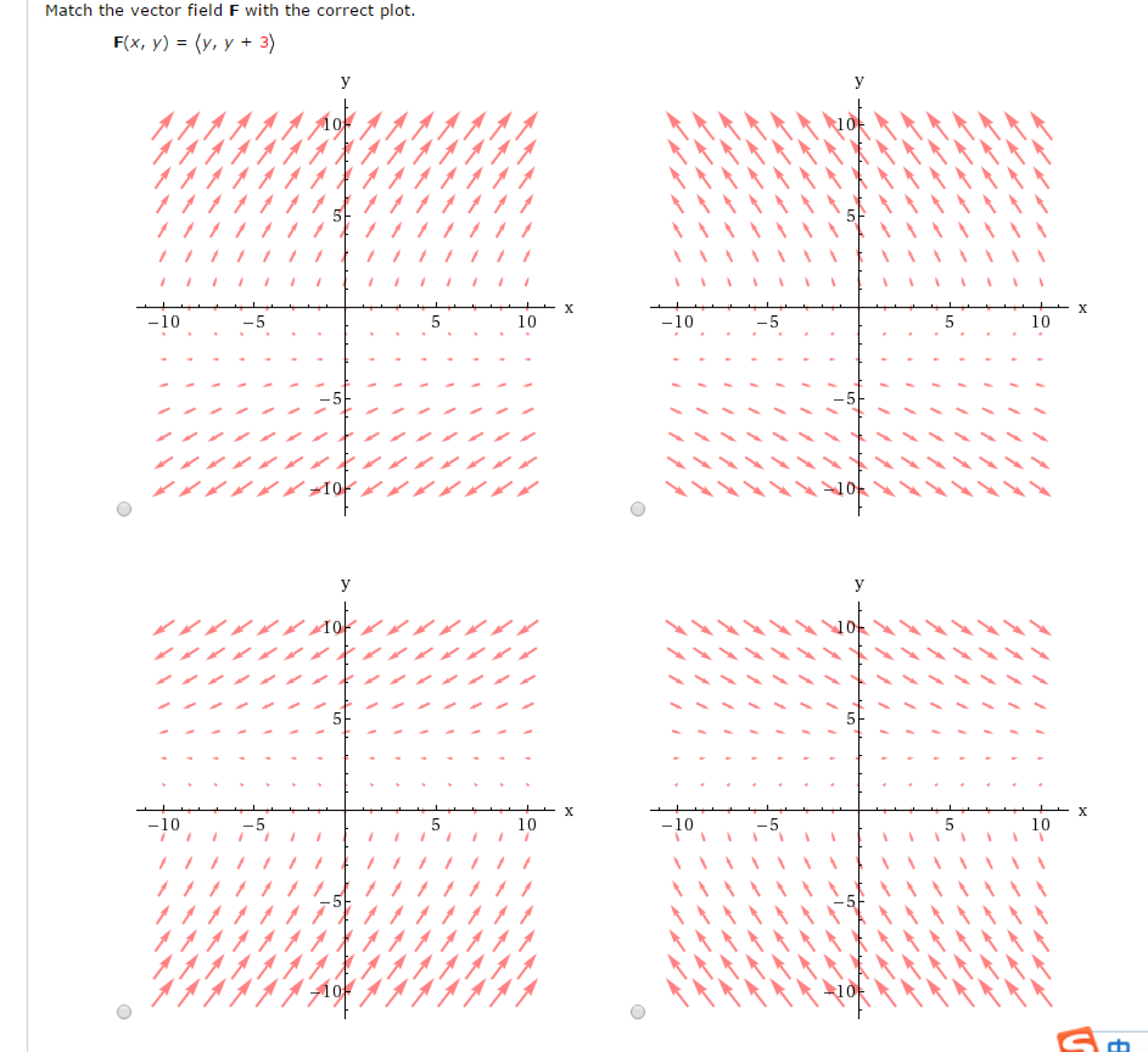 Solved Match The Vector Field F With The Correct Plot Fx 