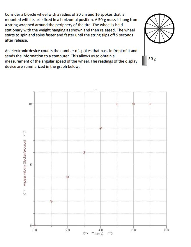 Solved The graphs shown below correspond to the angular | Chegg.com