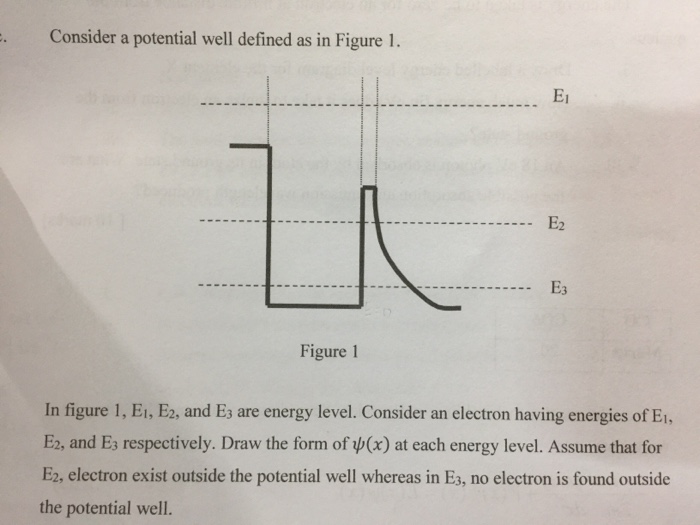 Solved Consider a potential well defined as in Figure 1. In | Chegg.com