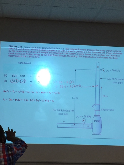 Solved The volume flow rate through the Demo shown in Figure | Chegg.com