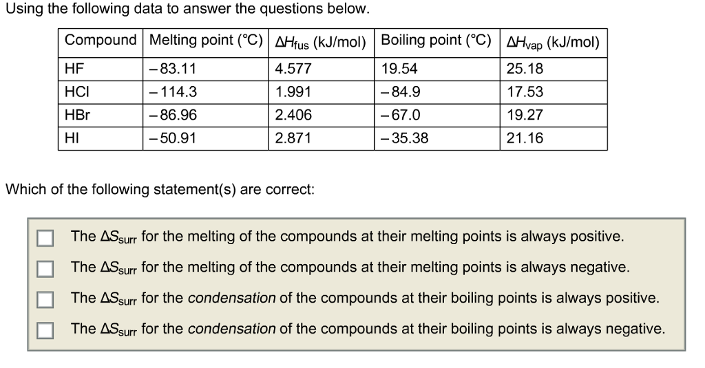 Solved Using the following data to answer the questions | Chegg.com