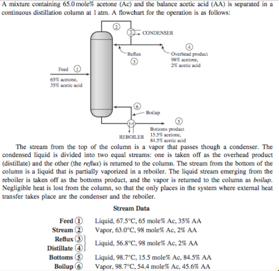 Solved A mixture containing 65.0 mole% acetone (Ac) and the | Chegg.com