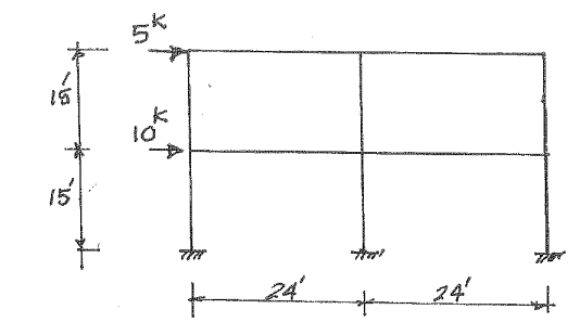 Solved Solve using both the portal frame method as well as | Chegg.com