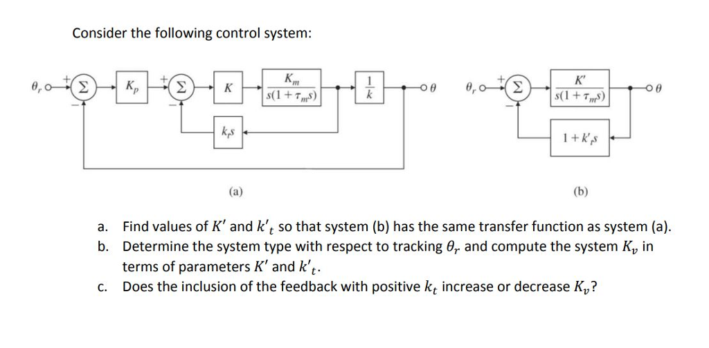 Solved Consider the following control system: ks a. Find | Chegg.com
