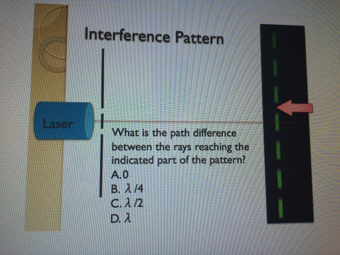 Solved What is the path difference between the rays reaching | Chegg.com