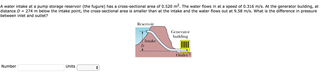 Solved A water intake at a pump storage reservoir (the | Chegg.com