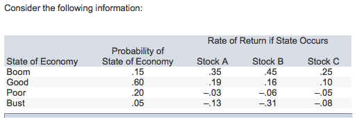 Solved Consider the following information Rate of Return if | Chegg.com