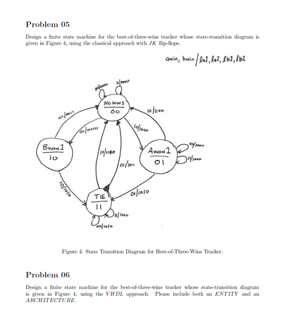 Solved Design a finite state machine for the | Chegg.com