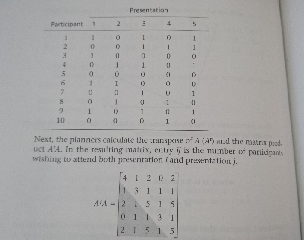 The transpose of a matrix he Put values or b betWeen | Chegg.com