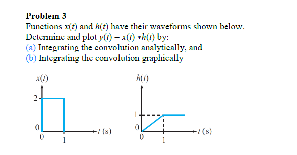 Solved Functions x(t) and h(t) have their waveforms shown | Chegg.com
