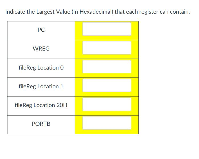 Solved Indicate The Largest Value In Hexadecimal That Each Chegg solved-indicate-the-largest-value-in-hexadecimal-that-each-chegg