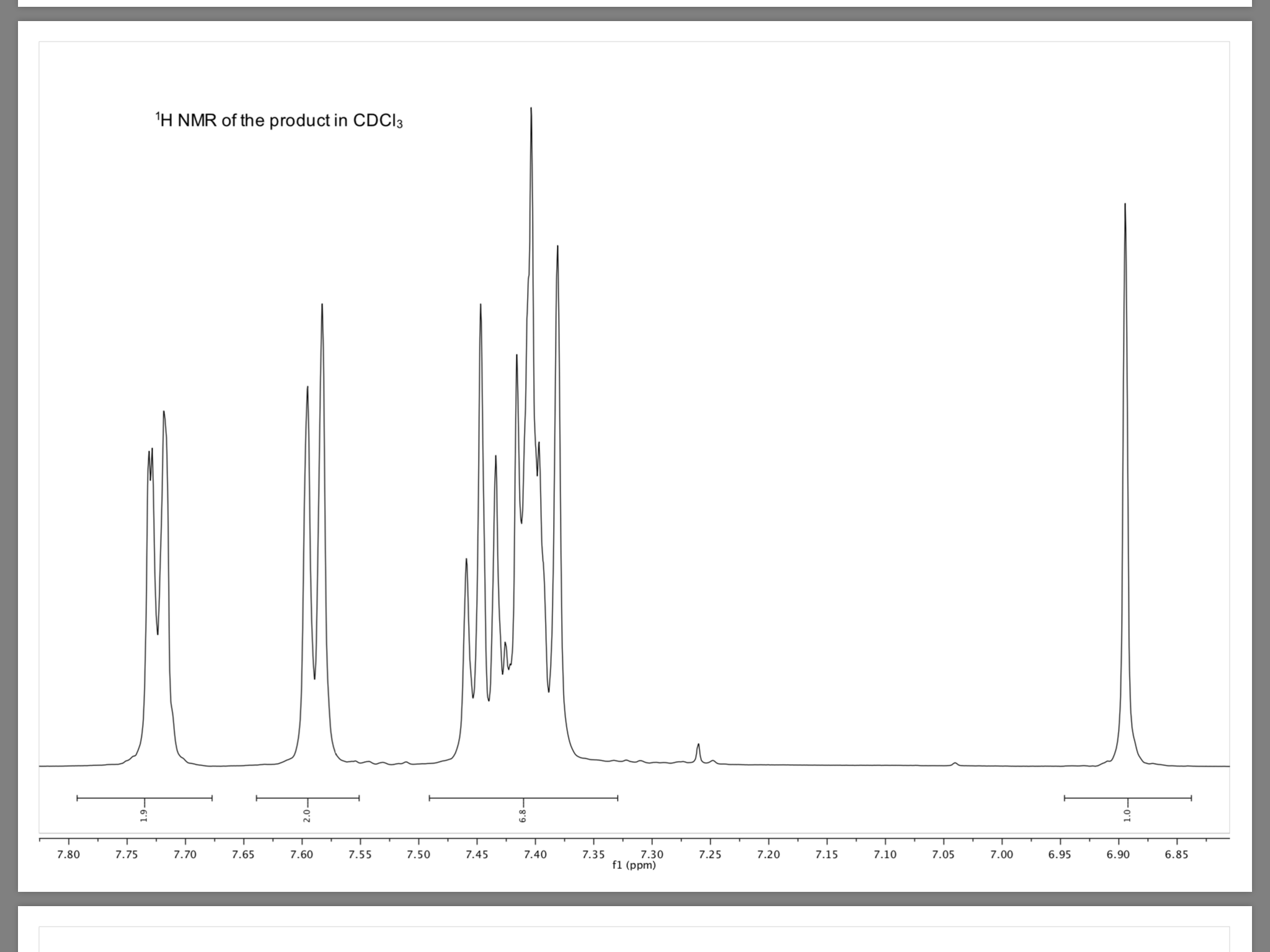 Using spectral data, determine product of this | Chegg.com