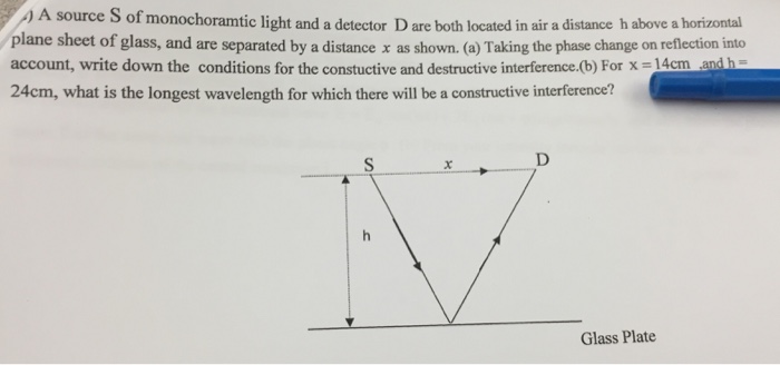 Solved A source S of monochromatic light and a detector D | Chegg.com