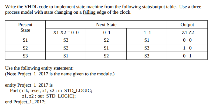 Solved Write The Vhdl Code To Implement State Machine From 9318