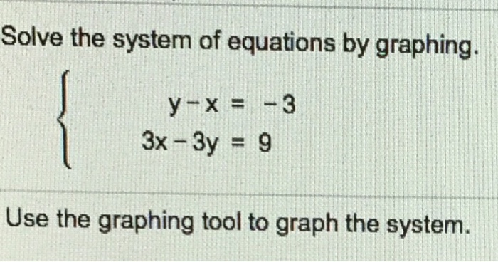 Solved Solve the system of equations by graphing. y-x= -3 | Chegg.com