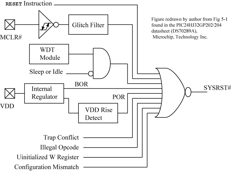 Solved The following is a diagram for the internal reset | Chegg.com