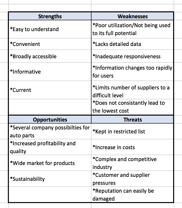 Darrell Bonds - Facebook, Instagram, Twitter [Profiles]