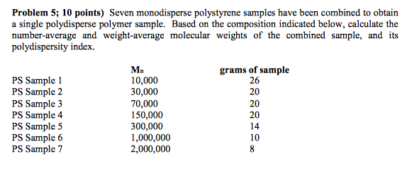 Solved Seven monodisperse polystyrene samples have been | Chegg.com
