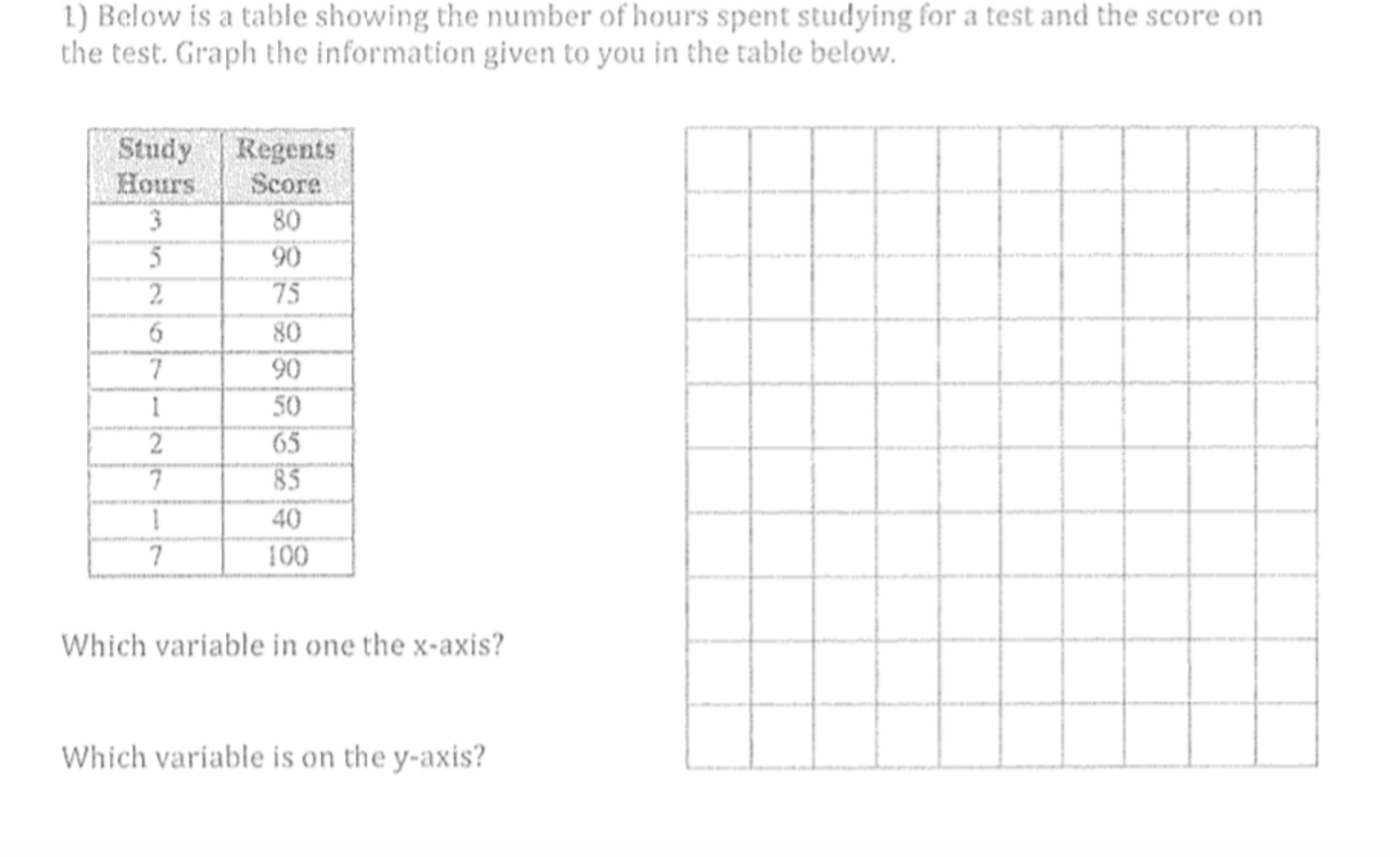 Solved Below is a table showing the number of hours spent | Chegg.com