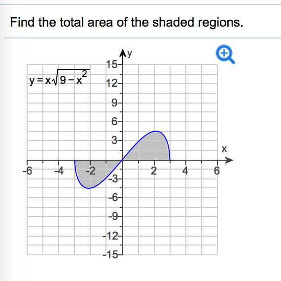 Solved Find The Total Area Of The Shaded Regions Y X Chegg solved-find-the-total-area-of-the-shaded-regions-y-x-chegg