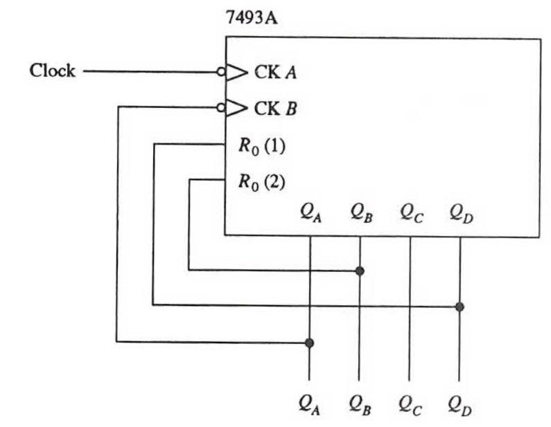 Solved Draw the circuit for a 74LS93A configured as a | Chegg.com