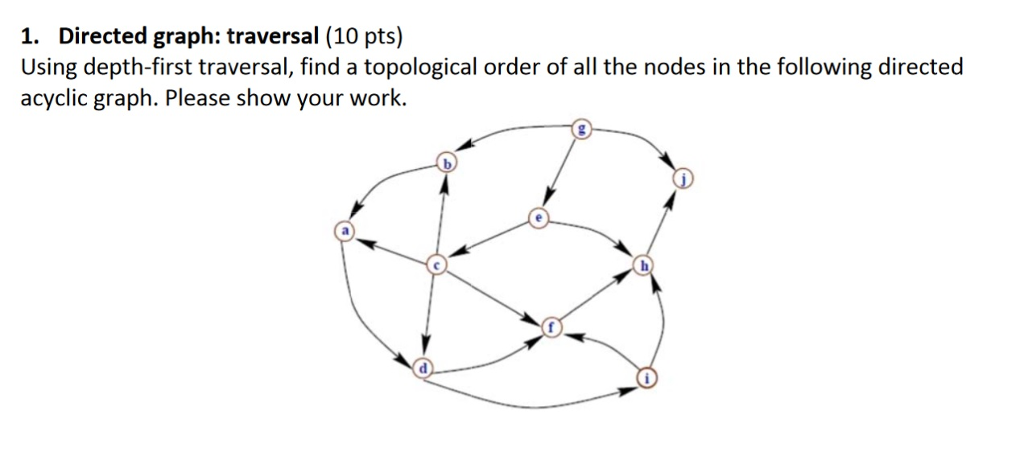 Solved Directed graph: traversal Using depth-first | Chegg.com