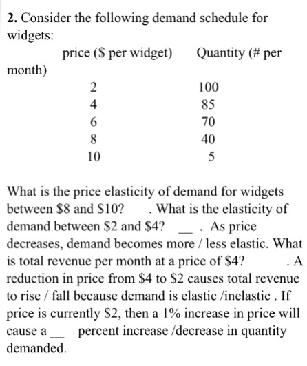Solved Consider the following demand schedule for widgets: | Chegg.com