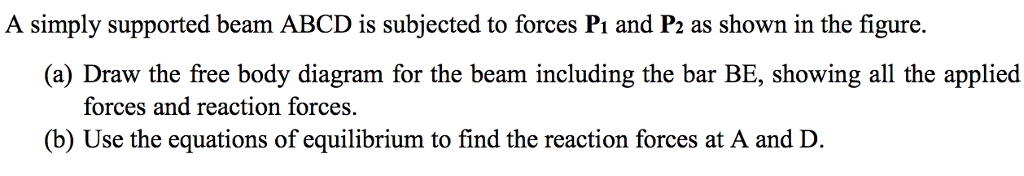 Solved A simply supported beam ABCD is subjected to forces | Chegg.com
