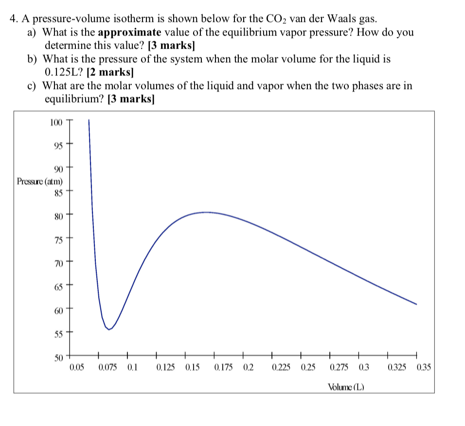 Solved 4. A pressure-volume isotherm is shown below for the | Chegg.com