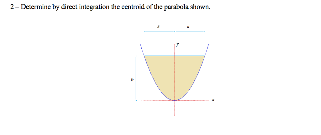 Solved 2 - De termine by direct integration the centroid of | Chegg.com