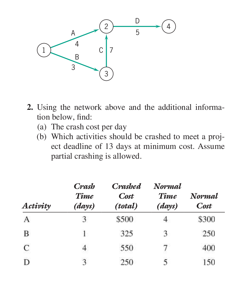 Solved Using the network above and the additional | Chegg.com