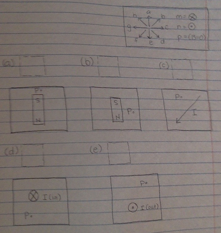 Solved Use the direction key at right to indicate the | Chegg.com