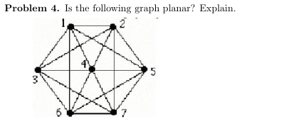 Solved Is the following graph planar? Explain. | Chegg.com