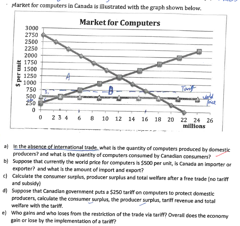 Solved Market for computers in Canada is illustrated with | Chegg.com