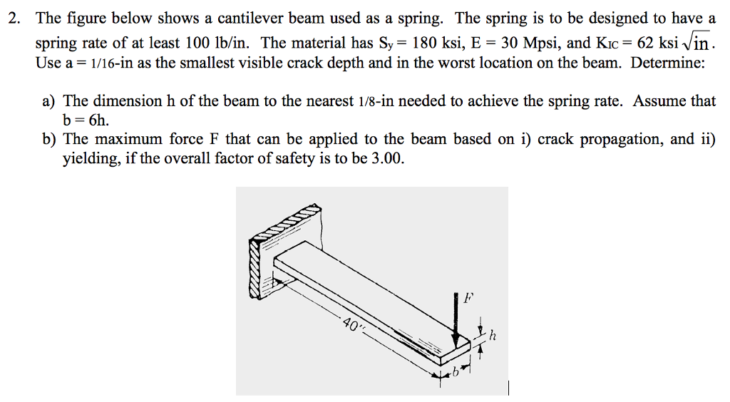 Spring Constant Of Cantilever Beam The Best Picture O - vrogue.co Spring Constant Of Cantilever Beam The Best Picture O - vrogue.co