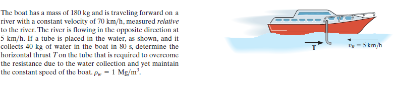 Solved The boat has a mass of 180 kg and is traveling | Chegg.com