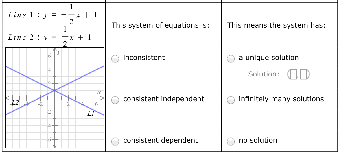 solved-line-1-y-this-system-of-equations-is-this-means-chegg