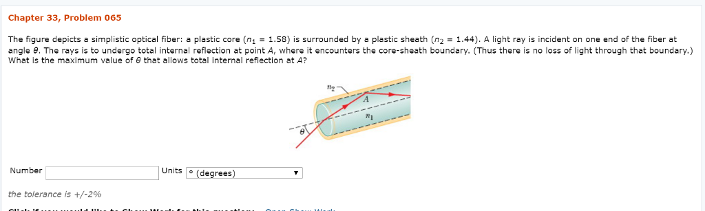 Solved The figure depicts a simplistic optical fiber: a | Chegg.com