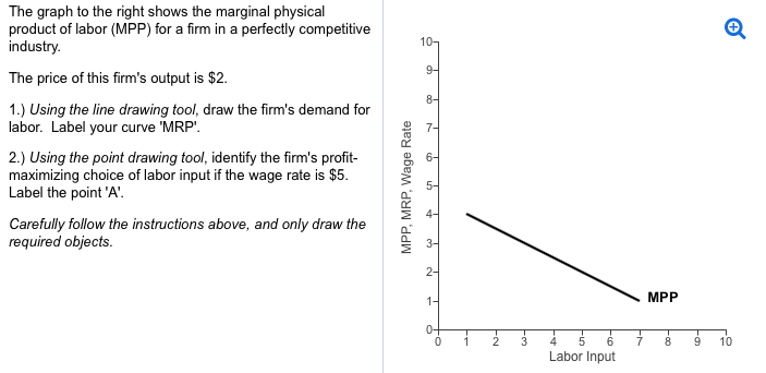 Solved The graph to the right shows the marginal physical | Chegg.com