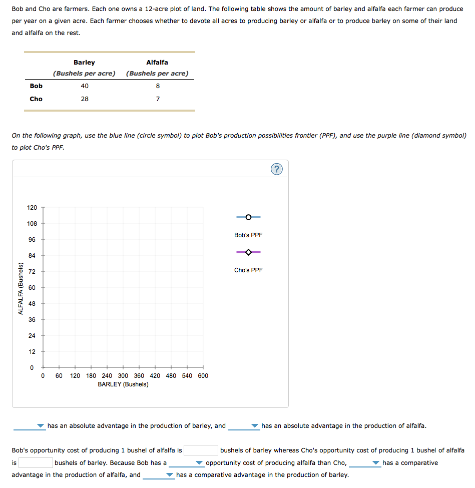 Solved Bob and Cho are farmers. Each one owns a 12-acre plot | Chegg.com