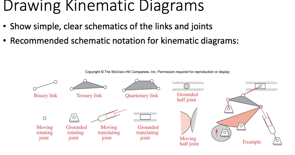 Different Types Of Mechanisms