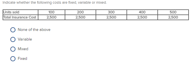 Solved Indicate whether the following costs are fixed, | Chegg.com