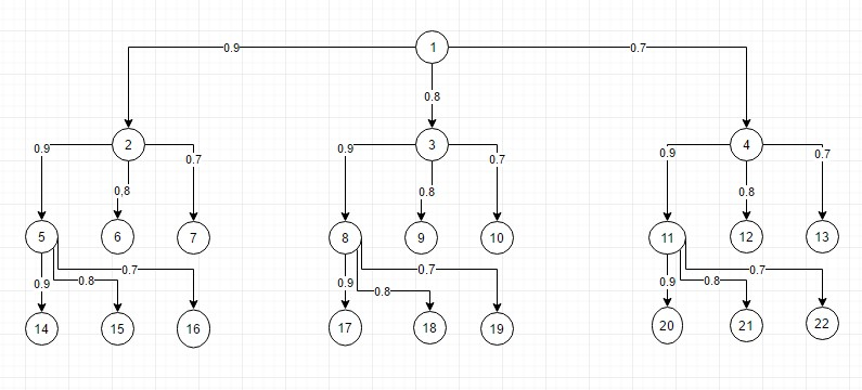 Solved I need an adaptive decision making program with | Chegg.com