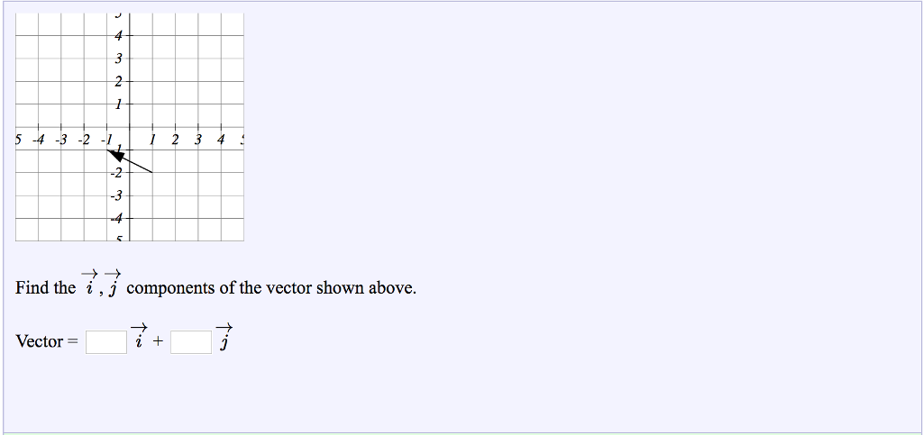 Solved Find the i^vector, j^vector components of the | Chegg.com