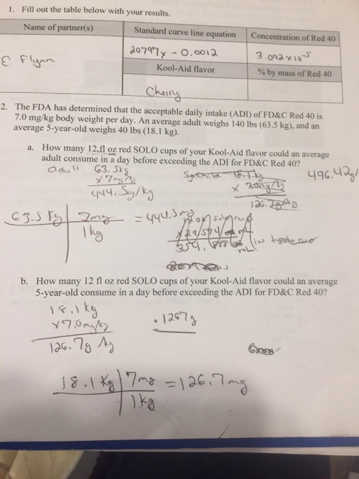 Solved Fill out the table below with your results. The FDA | Chegg.com