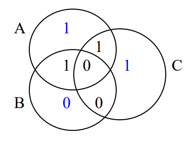 Solved For one single-bit error correction, use the | Chegg.com