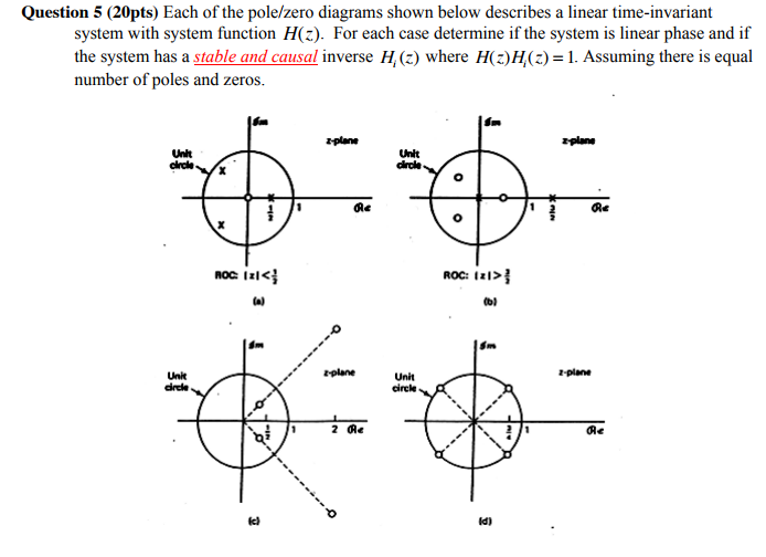 Solved Question 5 (20pts) Each of the pole/zero diagrams | Chegg.com