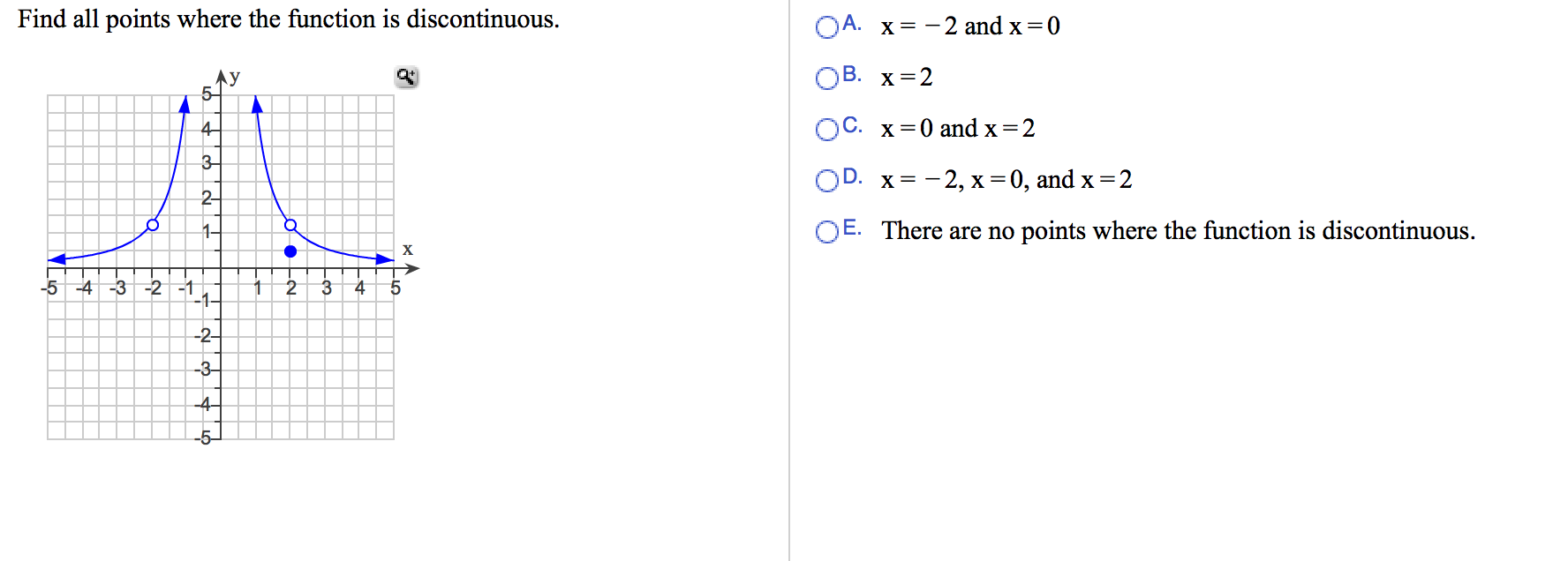 Solved Find All Points Where The Function Is Discontinuous