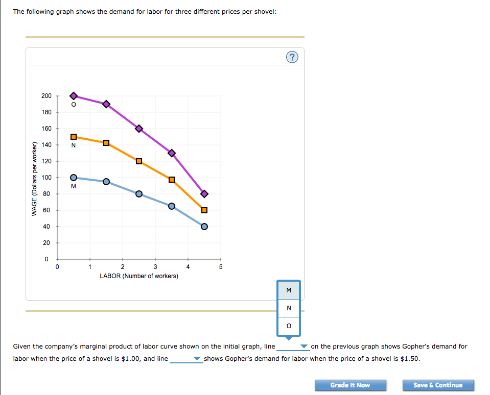 Solved Average: 3 Attempts 1. Computing labor productivity | Chegg.com